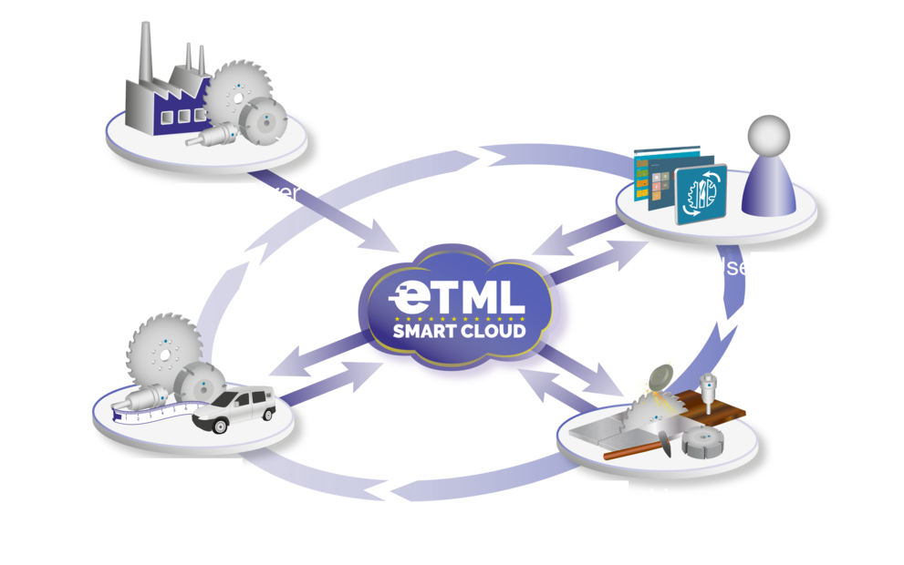ETML – European Tool Machine Language | Leitz